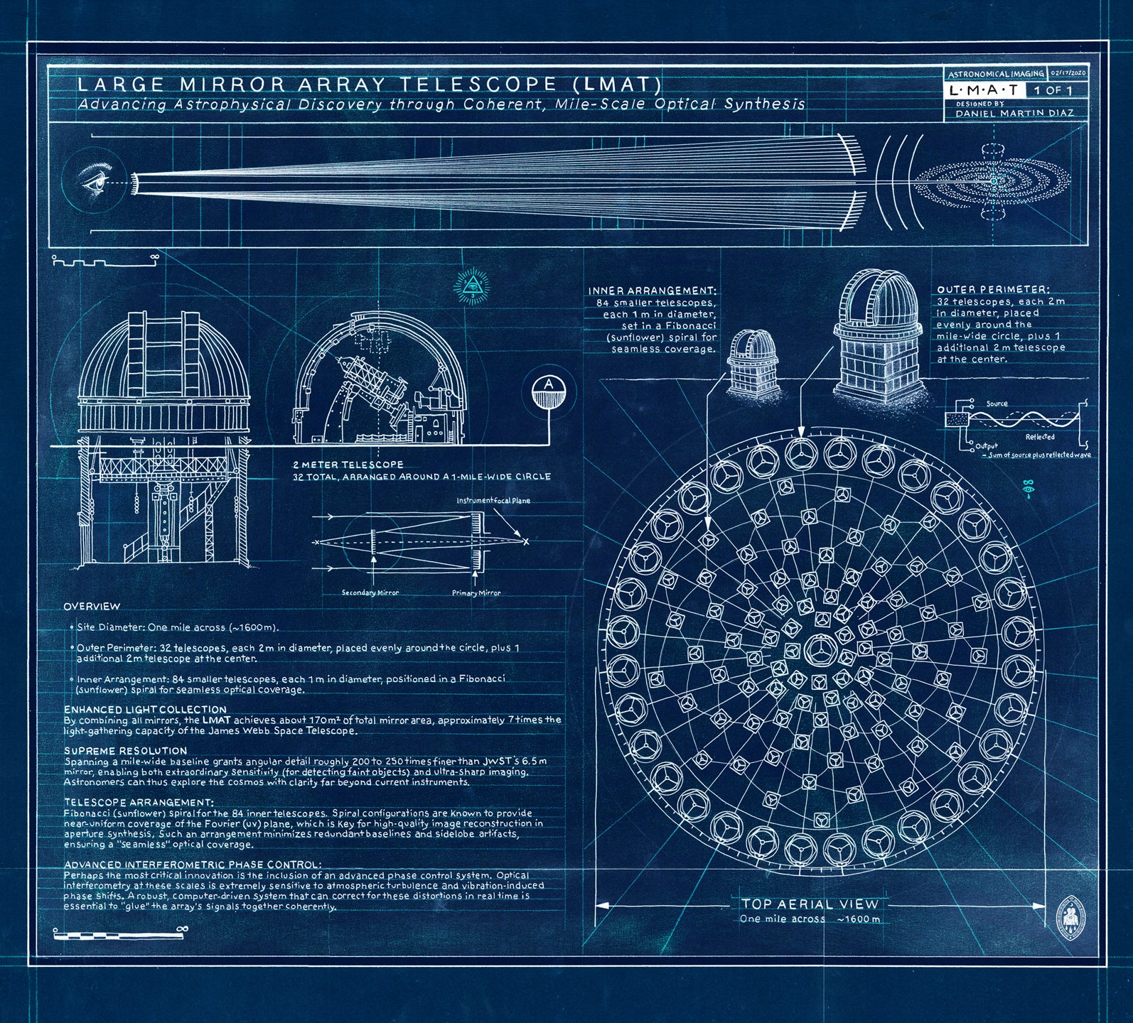 Large Mirror Array Telescope BLUE, Archival Print – Daniel Martin Diaz