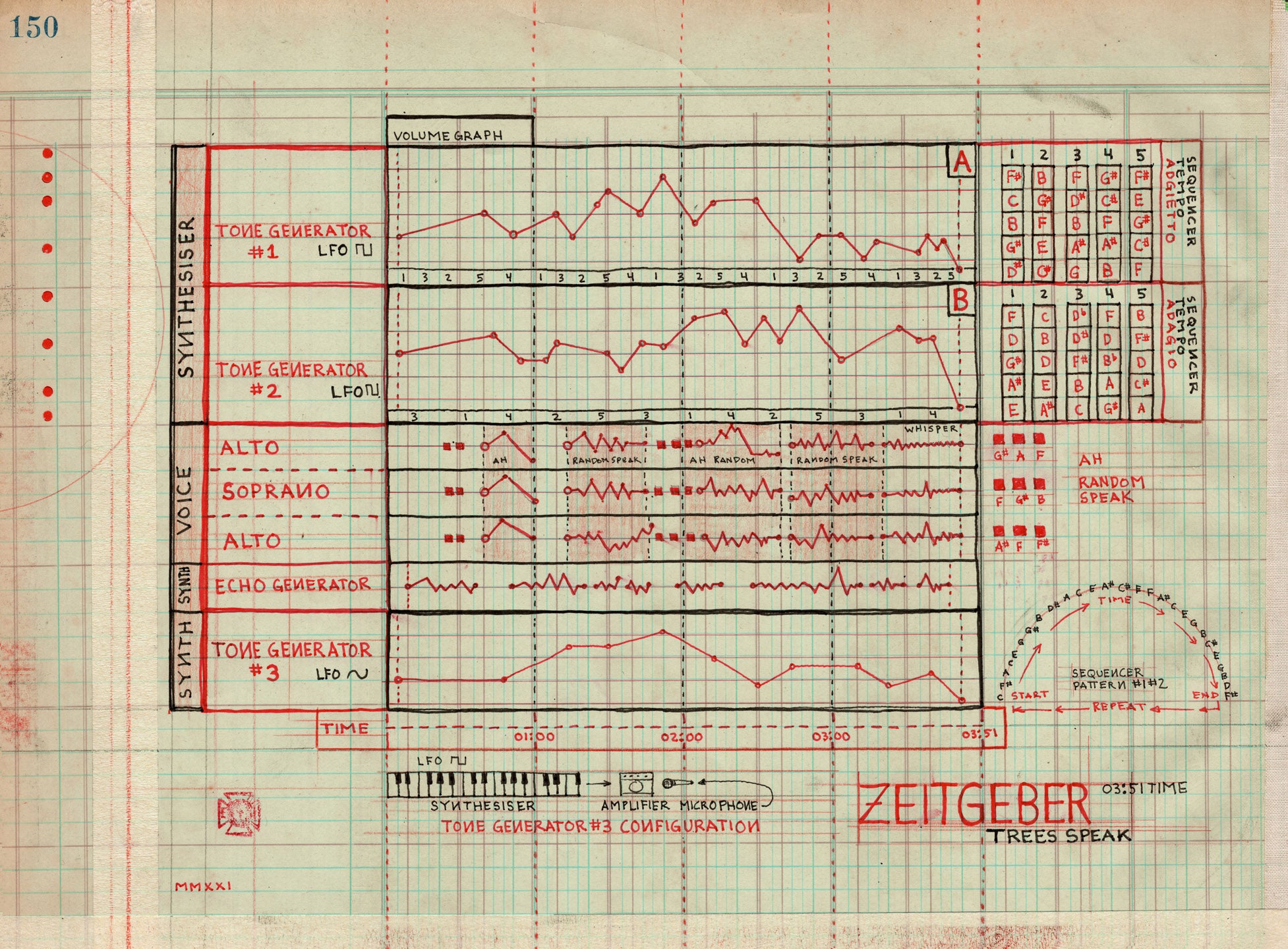 Zeitgeber (Trees Speak song diagram) – Daniel Martin Diaz